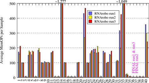 Figure 68 From Computational Complexity And Practical Implementation