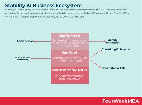 Perplexity Ai Business Model Fourweekmba