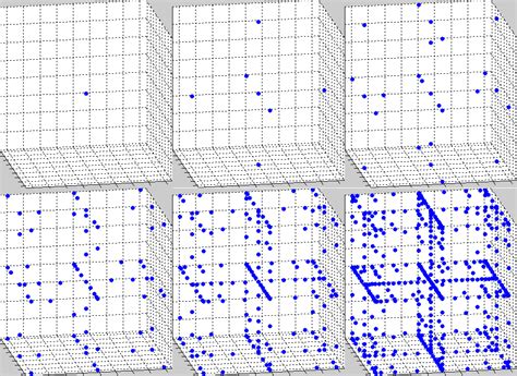 Graphicsexamplesconvert Sample Data For Graphics Demonstrations