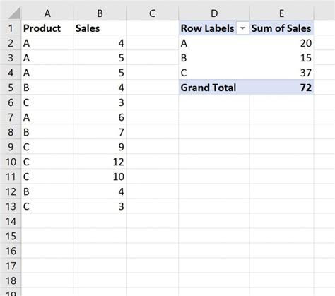 Excel Pivot Table Calculate Sum Count Of Same Field