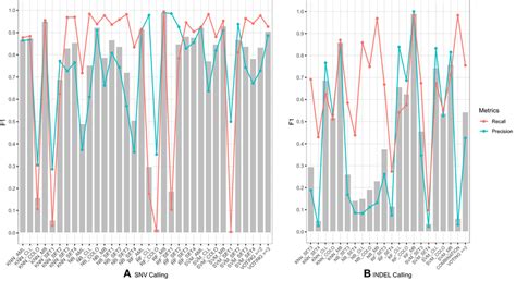 Comparison Of Performance Between The Ml Based Approaches And The Download Scientific Diagram