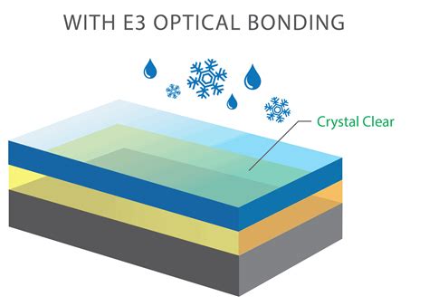 Optical Contact Bonding Laser Scientist