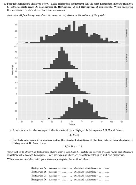 SOLVED Four Histograms Are Displayed Below These Histograms Are Labelled On The Right Hand
