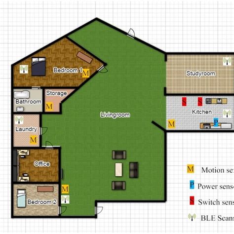 Multi Resident Smart Home Architecture Download Scientific Diagram