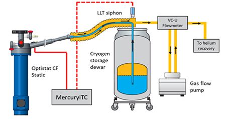 What Is A Cryostat Oxford Instruments