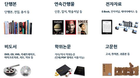 학술 자료 검색 정보검색가이드 Libguides At Seoul National University