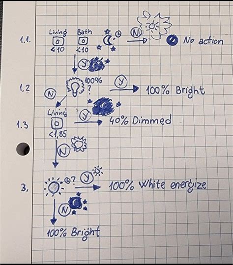 Question Making A Set Of Flows That Trigger Other Flows Quicker
