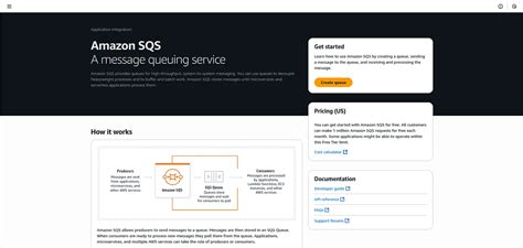 Monitoring Aws Sqs Amazon Simple Queue Service Aws In Plain English