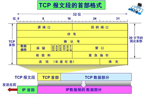 Tcp的三次握手和四次挥手四次挥手可以合并成三次吗 Csdn博客