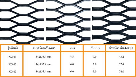 ตะแกรงเหล็กฉีกรุ่น Xg 11 บริษัท ปราการ สตีล จำกัด