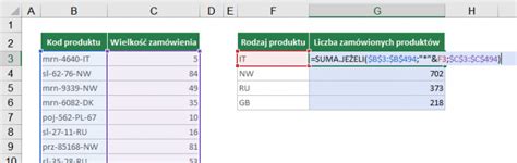 Suma JeŻeli W Excelu Poradnik Excel