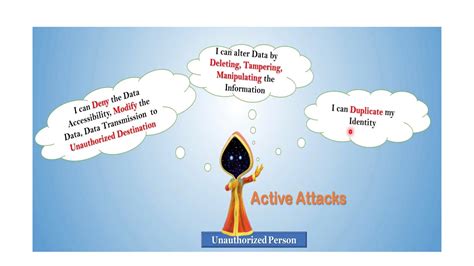 Cryptography Introduction And Its Techniques Pptx Computing Technology And Computing