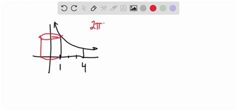 SOLVED Use The Method Of Cylindrical Shells To Find The Volume