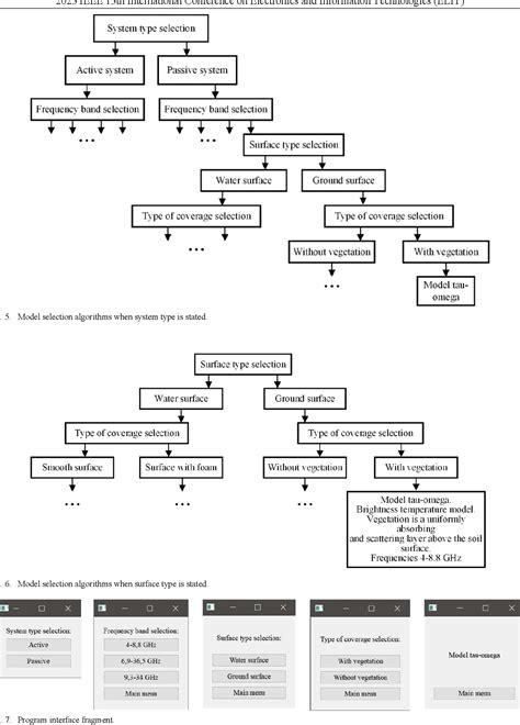 figure 1 from algorithm for selecting a surface model for remote