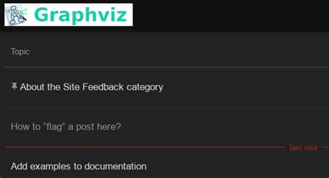 Source Files Preferably Svg If It Exists For Graphviz Logo Site