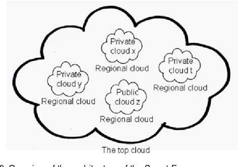 Figure 3 From A Secure Cloud Computing Based Framework For Big Data