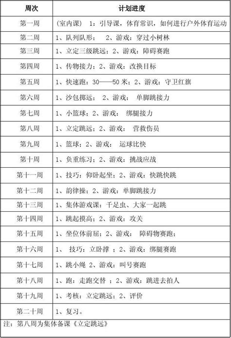 兴仁中学四年级体育教学进度表 word文档在线阅读与下载 免费文档