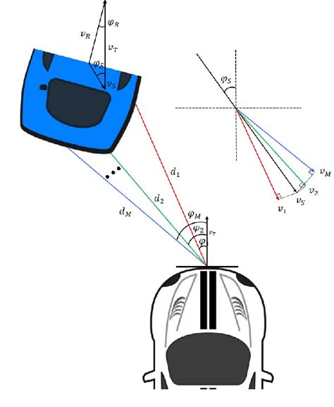Figure 3 From Optimal Beamformer Design For Millimeter Wave Dual Functional Radar Communication