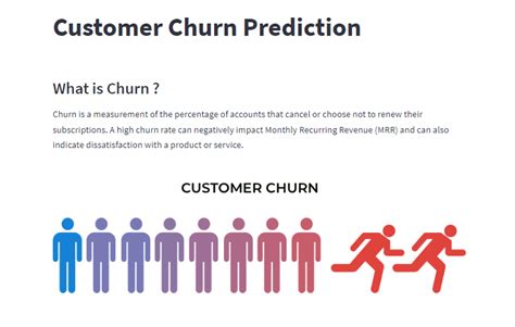 Github Hillidatulilmi Eda And Deep Learning Ann Telco Customer Churn Predictions Predict The
