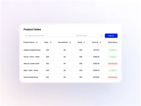 Ui Table Designs Themes Templates And Downloadable Graphic Elements On Dribbble