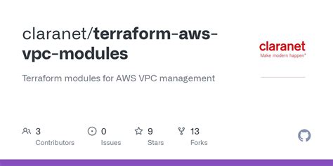 Github Claranetterraform Aws Vpc Modules Terraform Modules For Aws