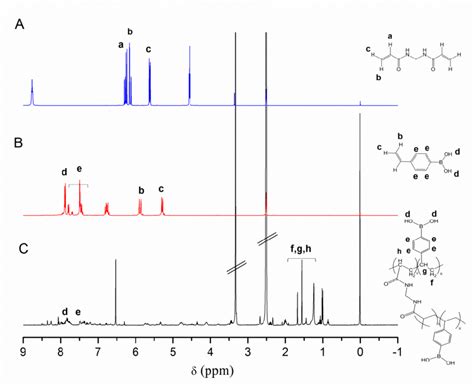 Fig S1 1 H Nmr Spectrum Of A Mbaam B Vpba Monomer And C Download Scientific Diagram