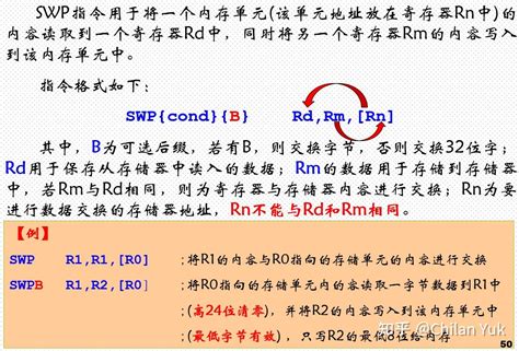 第三章 ARM指令集 知乎