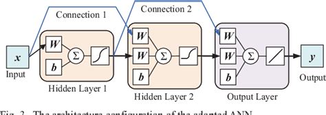 Figure 3 From Online Dga Sensor Calibration Using Gann And Data Augmentation Semantic Scholar