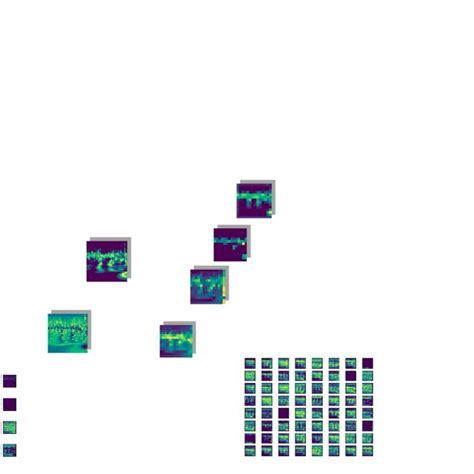 Proposed Deep Neural Network Architecture For Emotion Classification