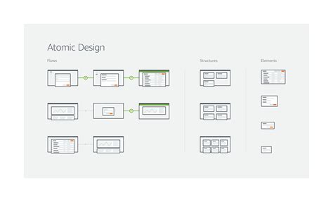 amazon web services — design system behance