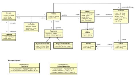 GitHub Fredsonchaves Uml Use Case Use Case Of A Java Application Using Uml Concepts