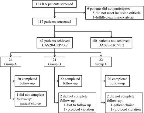 Chinese Medical Journal