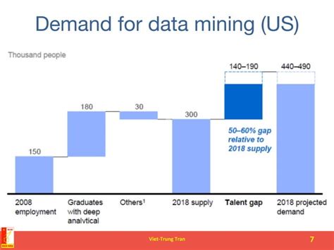 Introduction To Mining Massive Datasets Ppt