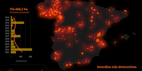 Forest Fires GitHub Topics GitHub