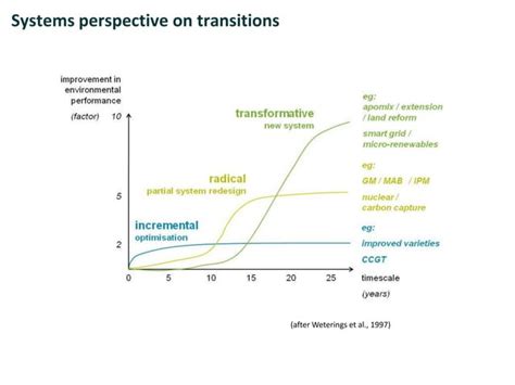 Socio Technical Transitions To Sustainability Pdf Environmental