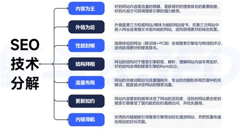谷歌seo排名怎么做 知乎