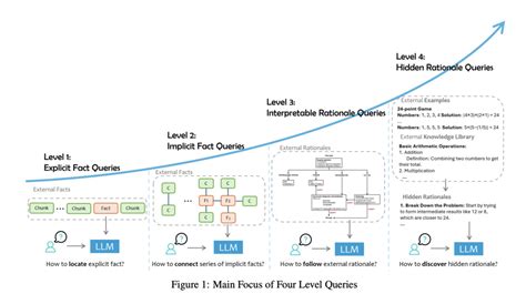 Microsoft Researchers Introduce Advanced Query Categorization System To Enhance Large Language