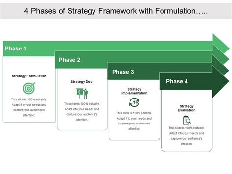 4 Phases Of Strategy Framework With Formulation Implementation And Evaluation Powerpoint