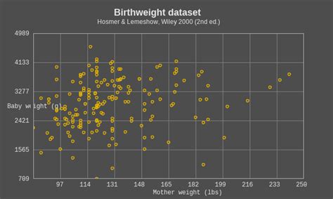 Plotting With Newlisp
