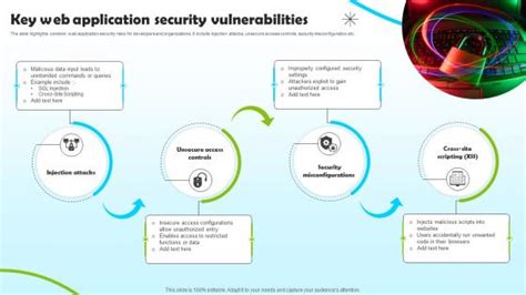 Web Security Vulnerabilities Powerpoint Presentation And Slides Ppt