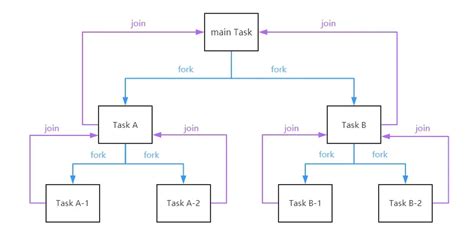 java 深入浅出Stream流 个人文章 SegmentFault 思否