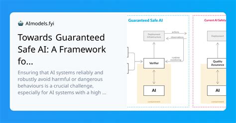 Towards Guaranteed Safe Ai A Framework For Ensuring Robust And Reliable Ai Systems Ai