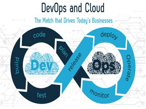cloud and devops expert for aws ci cd terraform deployment kubernetes upwork