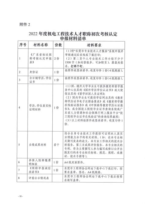 转发关于做好2022年度东莞市工程系列机电工程专业职称评审和初次职称考核认定工作的通知 职称服务 东莞市工程师协会 Powered by