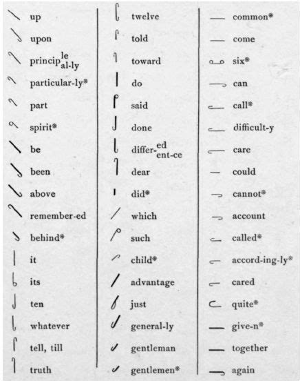 Dictation Word List Phrases Queens Broadcasts Long Live Pitmans