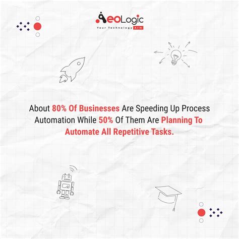 Aeologic Technologies On Linkedin Helpful Insight