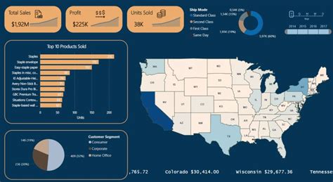 Mete Oğuz On Linkedin Powerbi Sql Dataanalysis Datavisualization