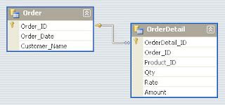 Binding Datagridview Combobox Column