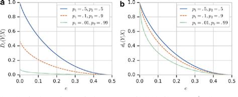 Figure 2 From Multivariate Analysis Of Data Sets With Missing Values