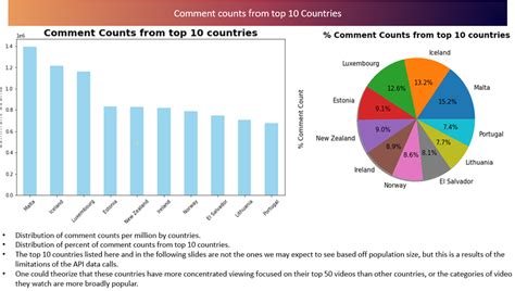 Github Patttycakessyoutube Api Project
